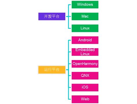 车载 3d 地图如何从技术上实现渲染品质的全面提升？ unity render as service csdn博客