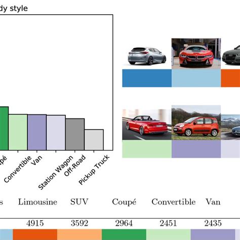 background labels in our dataset top left histogram of background