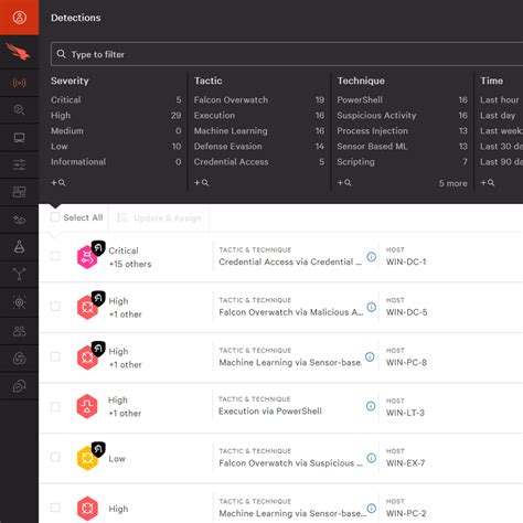 Managed Proactive Threat Hunting Falcon OverWatch CrowdStrike