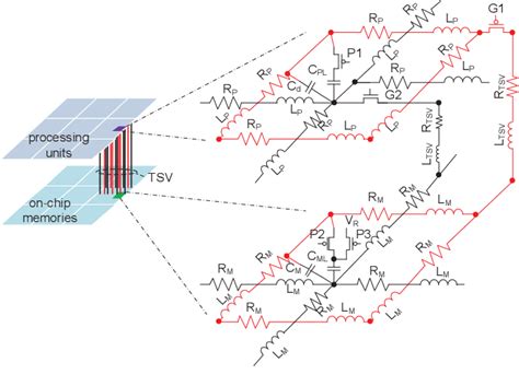 Figure 1 From Active Power Gating Induced Power Ground Noise Alleviation Using Parasitic