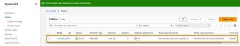 Getting Started With AWS DynamoDB
