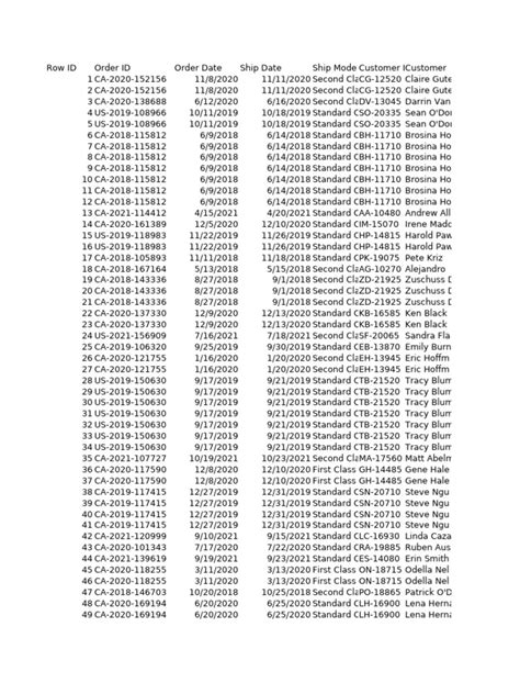 New Superstore Data Pdf