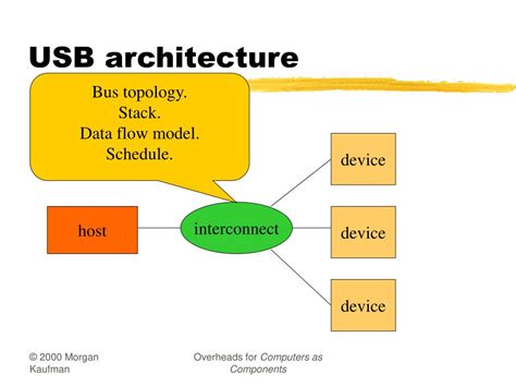 Ppt I O Devices Powerpoint Presentation Free Download Id 4441599