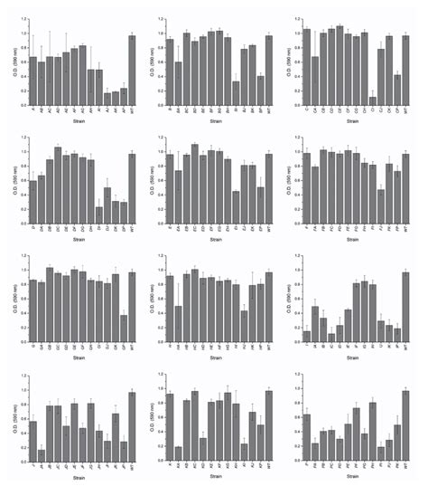 Growth Of B Subtilis Dk1042 And Rap Phr Mutants As Od590 Increment Download Scientific
