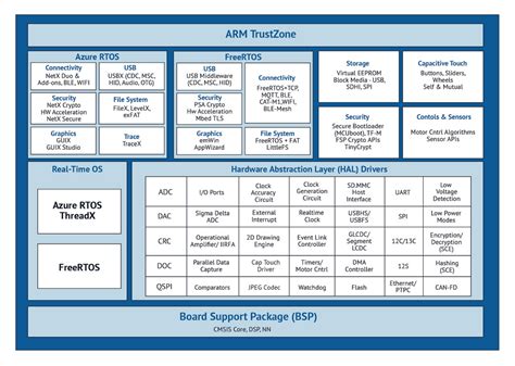 Endpoint MCU Implementation Of Voice User Interface
