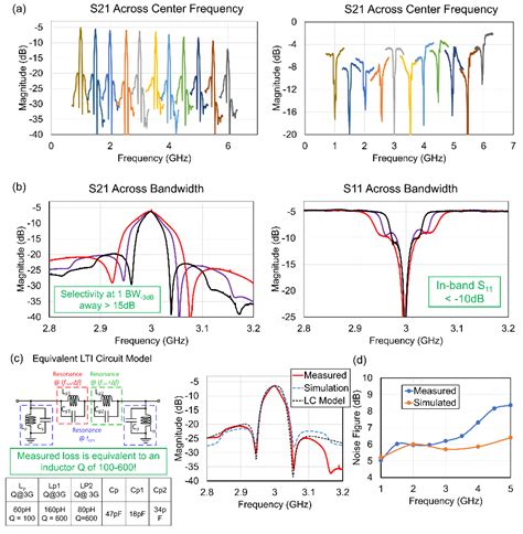 Figure 1 From A Third Order Quasi Elliptic N Path Filter With Enhanced Linearity Through Clock