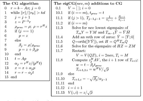 figure 3 1 from computing and deflating eigenvalues while solving