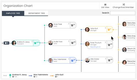 Organization Chart Software Org Chart Builder Talygen
