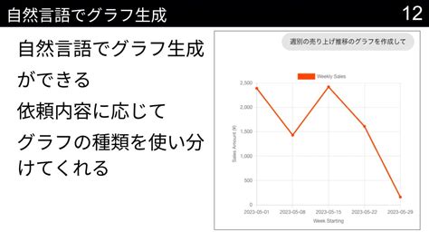 資料公開ブラウザ上で実行され AIアシスタント付きデータベース postgres new を触ってみた midosuji tech