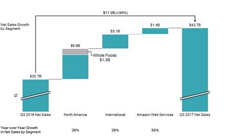 5 Ways To Enhance Your Charts Mekko Graphics
