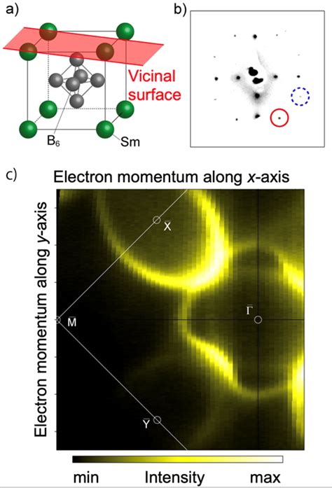 Judged By Its Cover Engineered Surface Atomic Structures For Next