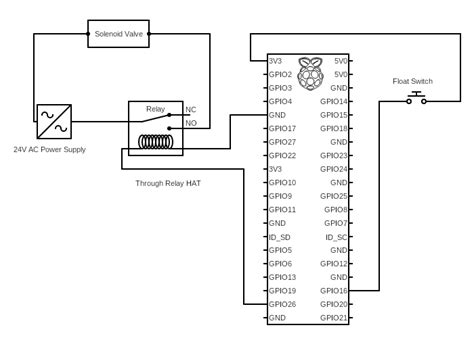 Pool Pi Guy Ai Driven Alarm System And Pool Monitoring Using Raspberry Pi Trybotics