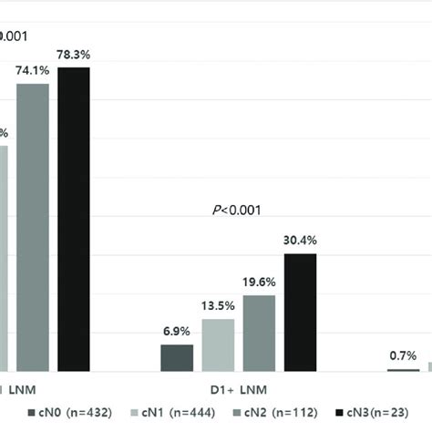 Sensitivity Specificity Positive And Negative Predictive Values And