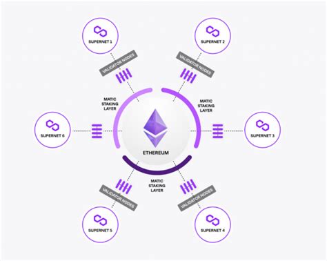 Aavegotchi Announces Gotchichain Its Polygon Supernet Blockchaingamerbiz