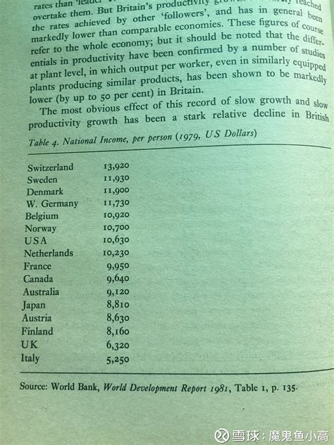珍贵的历史资料，40年前的各国gdp及增速探讨 图一是来自世界银行的资料，当年的各国人均gdp，单位为美元，时间点是1979如下：瑞士
