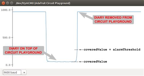 Hello Light Sensor Dear Diary Alarm Adafruit Learning System
