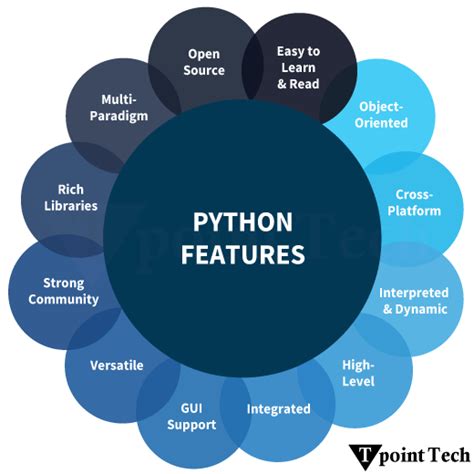 Python Features Tpoint Tech