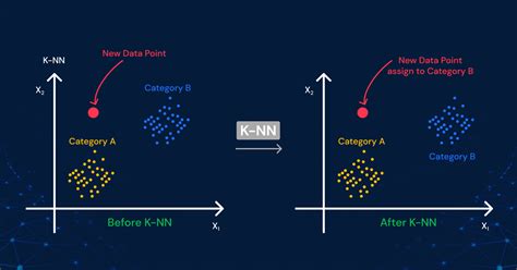 Supervised And Unsupervised Learning Detailed Explanation