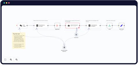unlock the power of ai effortlessly n8n langchain integration for
