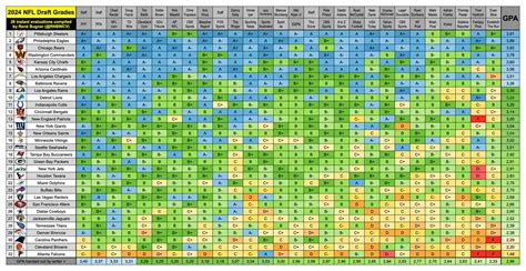 Nfl Draft Grades New York Giants Earn A Consensus Mark Of ‘b Big