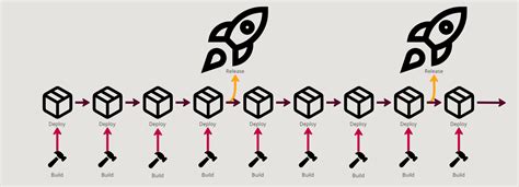 deployment logs platform development playbook