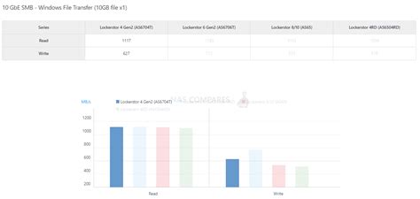 Asustor As6704t Lockerstor 4 Gen 2 Nas Review Nas Compares