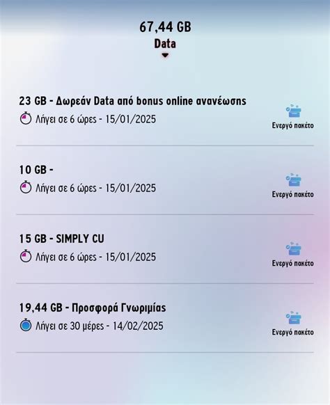 Simply Cu Black Friday 15gb απ λεπτα καθε μηνα 75€ για ενα χρονο μονο για νεους πελατες