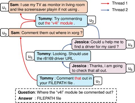 An Example To Show That Utterance Dependencies Should Be Modeled In Download Scientific Diagram