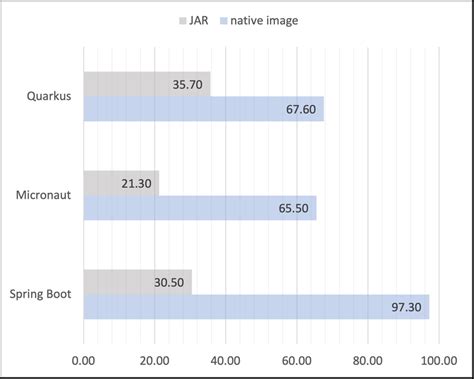 Size Of Docker Images And Executables Mb Download Scientific Diagram