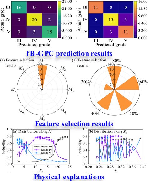 Probabilistic Classification Of Surrounding Rock Mass Of Tunnels Based