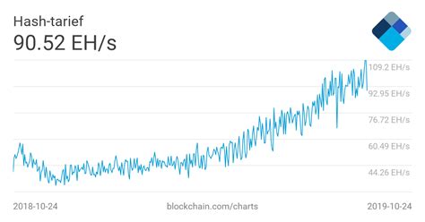 Hash Rate Blockchain