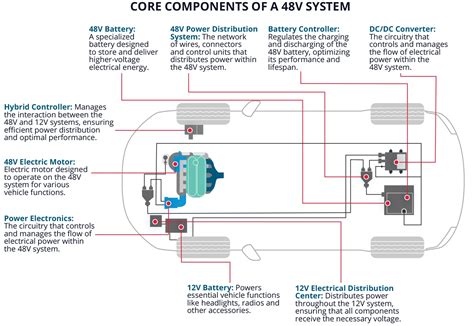 The Case For Vehicle V Power Systems