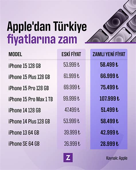 Apple Türkiye fiyatlarına 3 ay sonra zam yaptı
