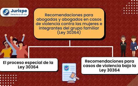 Violencia de género Juris pe