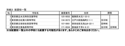 東京都、公立学校ict支援員4名募集325必着 3枚目の写真・画像 教育業界ニュース「reseed（リシード）」