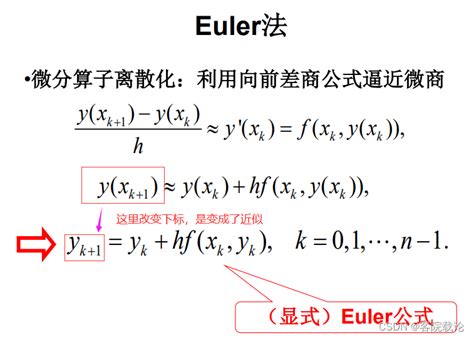 基础数学（8）——常微分方程数值解法隐式欧拉法例题 Csdn博客