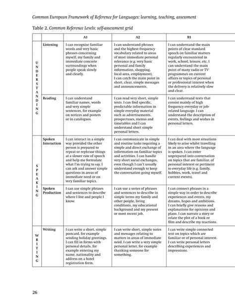 Common European Framework Of Reference For Languages Learning Teaching Assessment Cefr