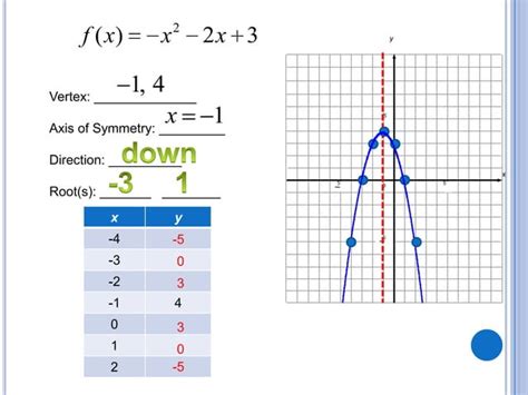 Graphing Quadratic Standard Form PPT