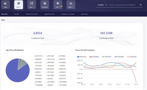 Definition And Characteristics Of P1 P2 C1 C2 In Ipfsandfilecoin By