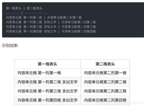 markdown语法教程 makdwon csdn博客