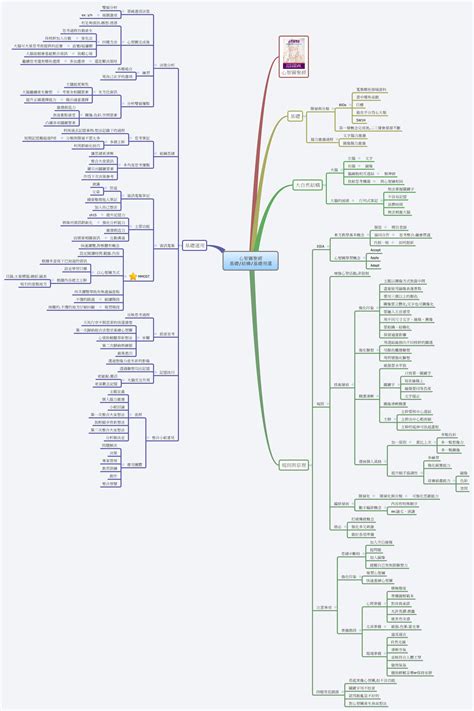 Xmind Mind Mapping Software