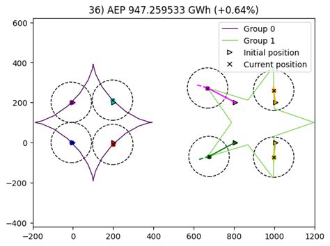Joint Multi Wind Farm Optimization — Topfarm 260post1 Documentation