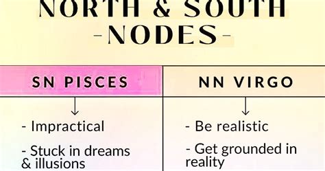transiting north node conjunct natal north node