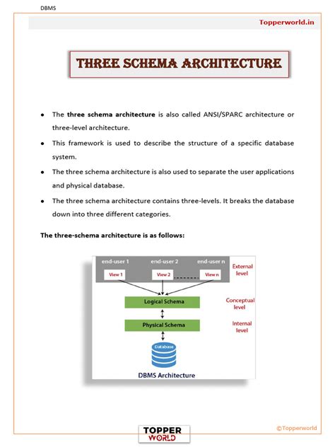Three Schema Architecture Download Free Pdf Databases Database Schema