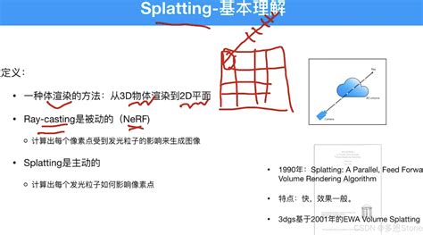 【3dgs 1 】3d Gaussian Splatting全解 原理代码公式 笔记 Csdn博客