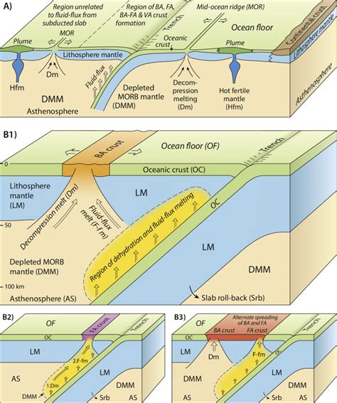 Types Of Plates Lithospheric At Rose Braddon Blog