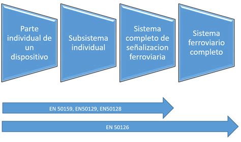 Cenelec Standards Reference Framework For Railway Systems