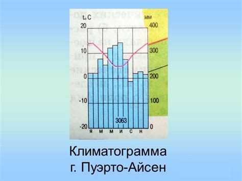 Практична робота №6 Тема Визначення типiв клімату Південної Америки 1