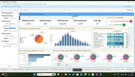 Tableau Hranalytics Datavisualization Analytics Tableau Garima Singh