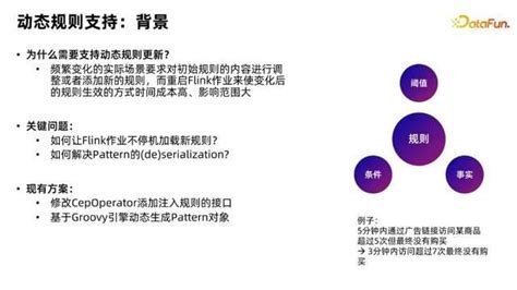 Flink Cep在实时风控场景的落地与优化 知乎